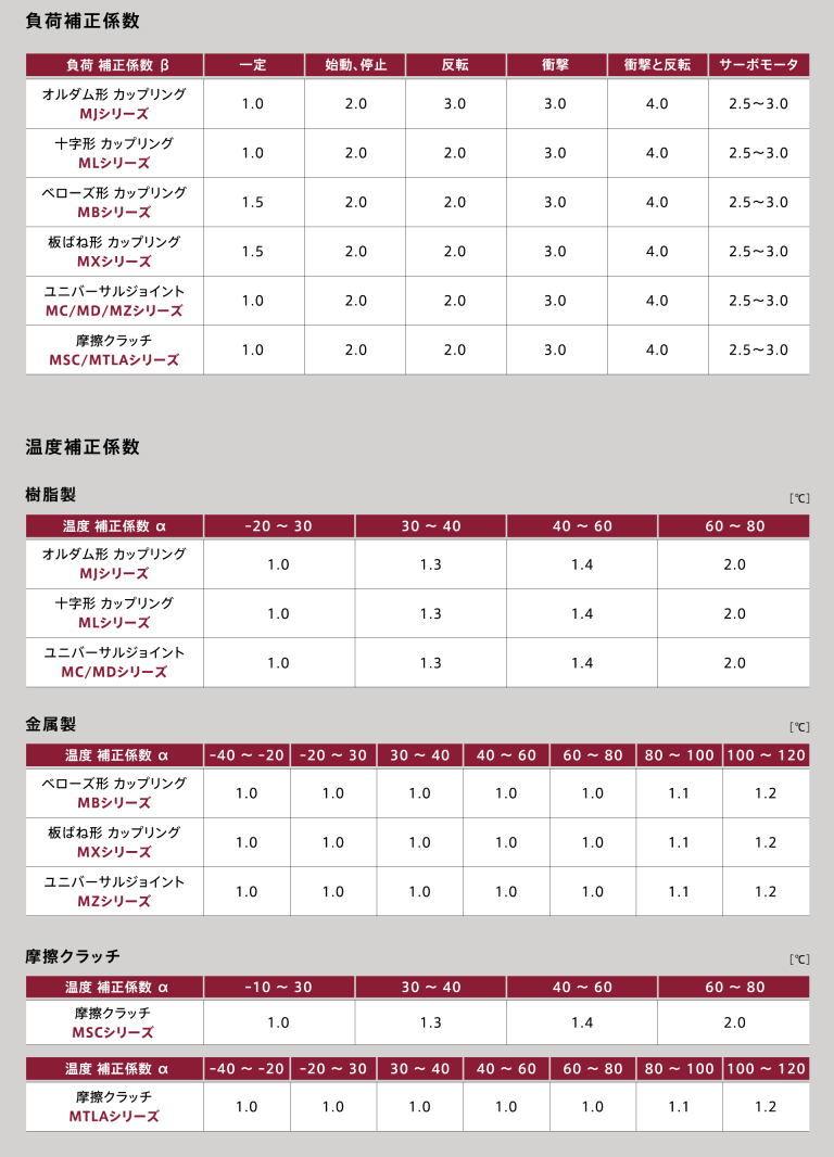 サービスファクター（SF)とは？ 株式会社マイティ