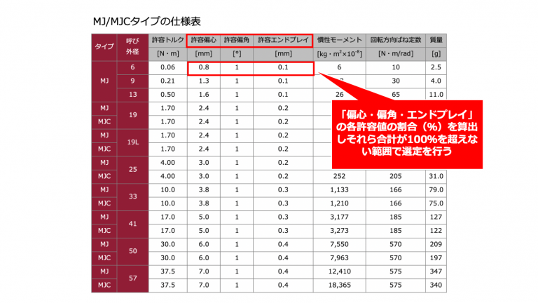 許容ミスアライメントとは？ 株式会社マイティ